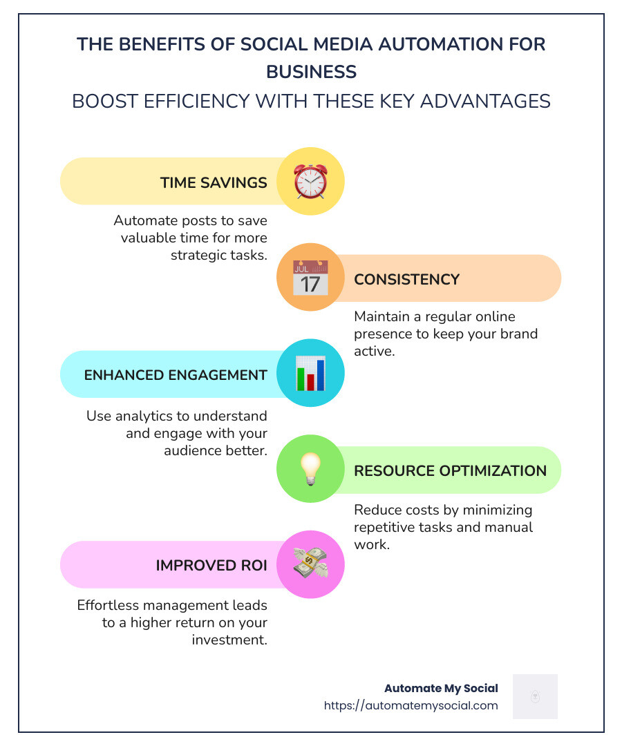 Social Media Automation: Top 7 Tools to Boost Success
