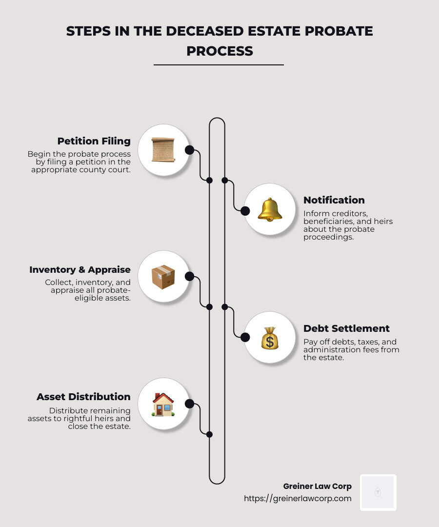 Deceased Estate Probate: Top 5 Vital Steps to Avoid Pitfalls