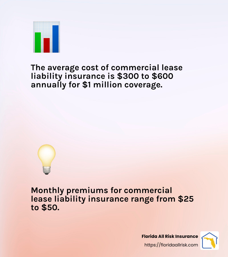 Commercial Lease Liability Insurance: Top 5 Crucial Facts