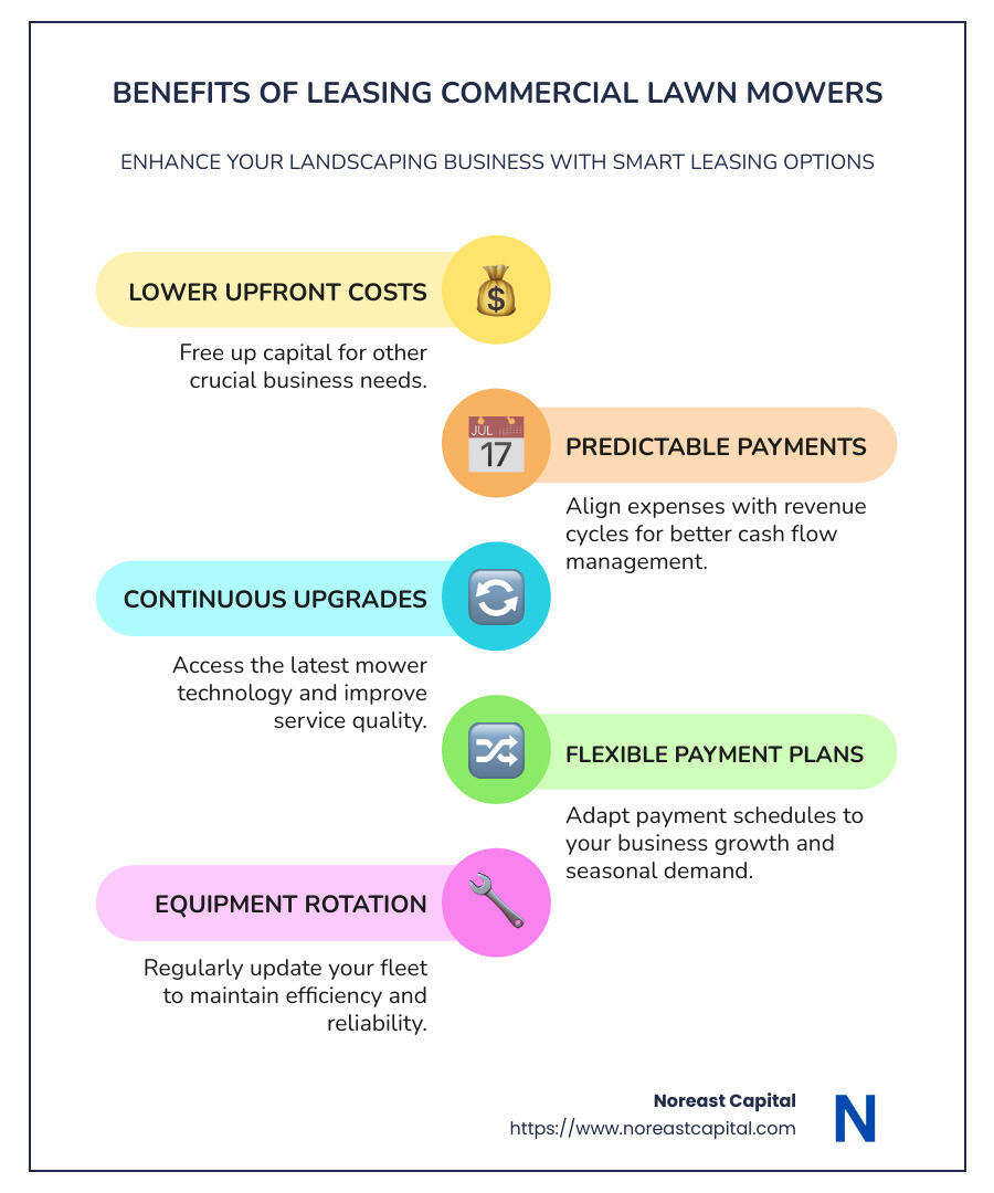 Lease Your Way to a Greener Business: Commercial Mower Options ...