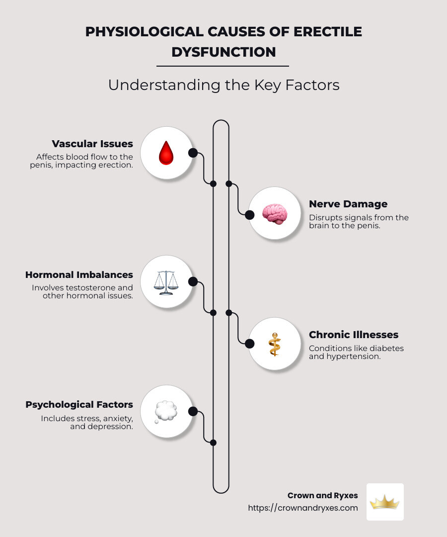Causes of ED: 7 Surprising Facts You Must Know