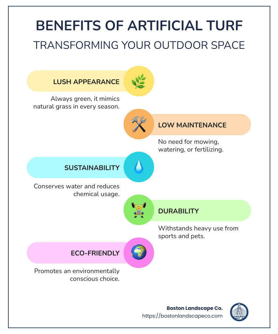 Artificial Turf: Top 5 Reasons It's the Best in 2025