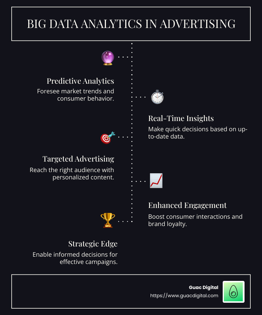 How Big Data Analytics is Solving Big Advertiser Problems: Top 3 ...