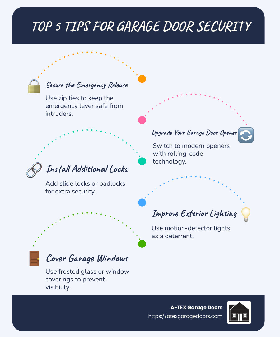 Garage Door Security: Top 5 Essential Safety Tips