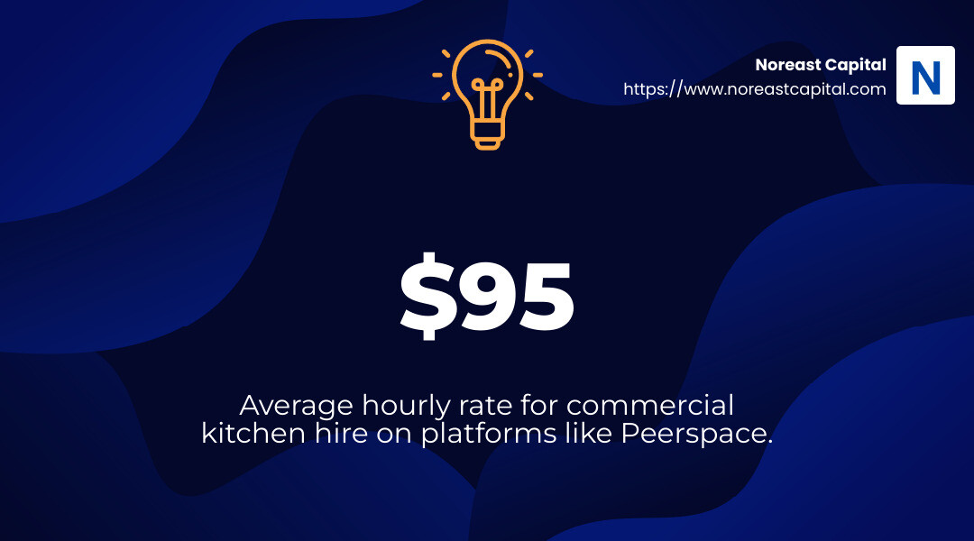 Commercial Kitchen Rental Costs: Your Budget-Friendly Guide