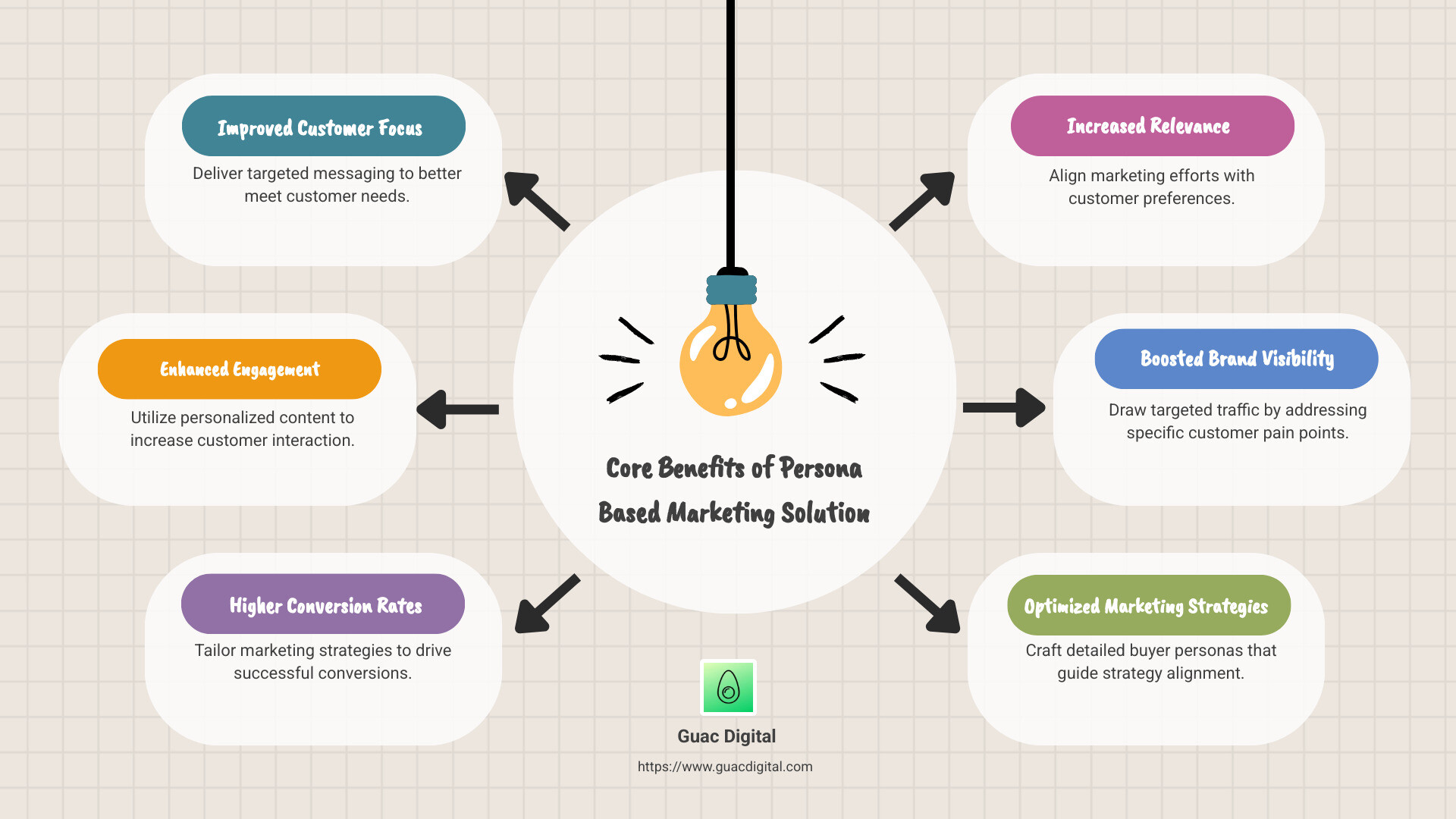 Persona Based Marketing Solution: Top Guide for 2025