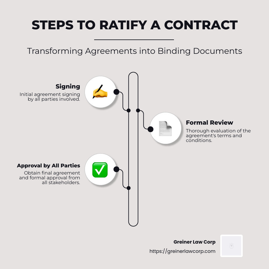 Ratification Contract: Top 5 Crucial Facts for Success