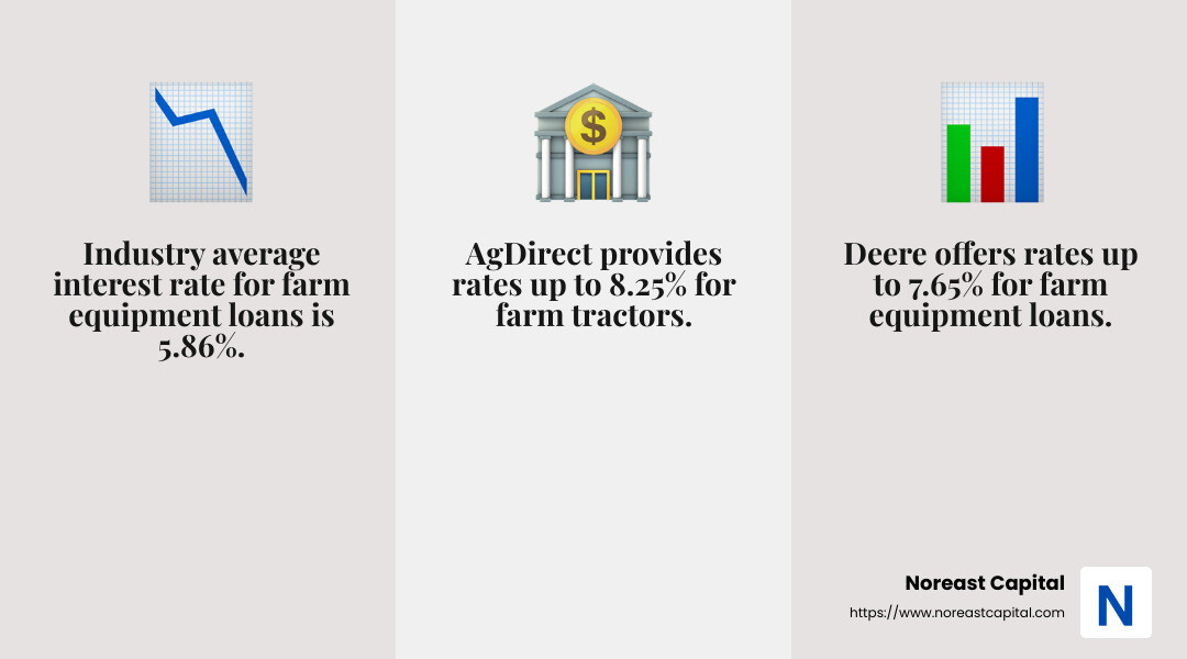 Smart Farm Tractor Financing: Find Top Rates Today