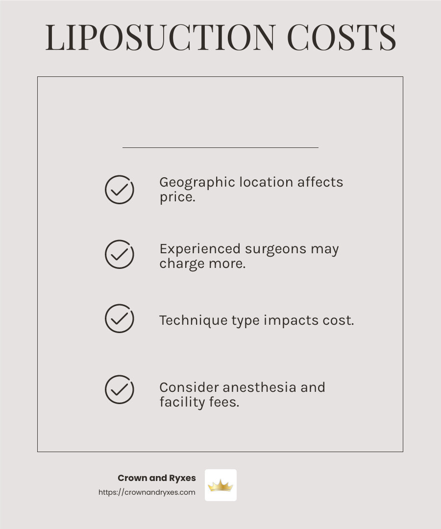 Abdominal Liposuction Cost: Top 5 Shocking Facts 2025