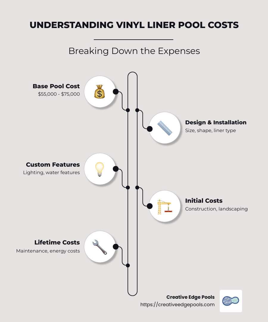 Cost of Liner Pool Installed: Top 3 Key Price Factors