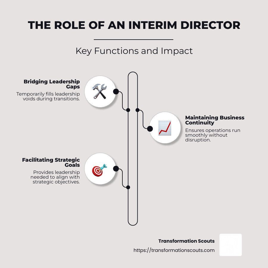 Interim Director: 5 Powerful Benefits in 2025
