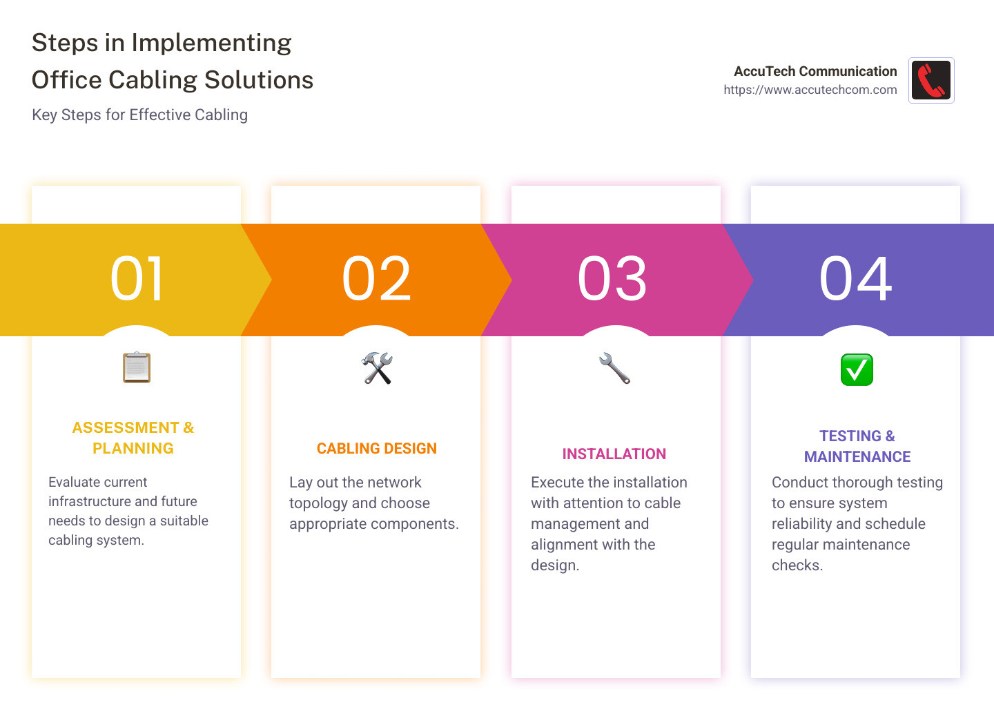 Office Cabling Solutions: 6 Best Benefits Revealed 2025