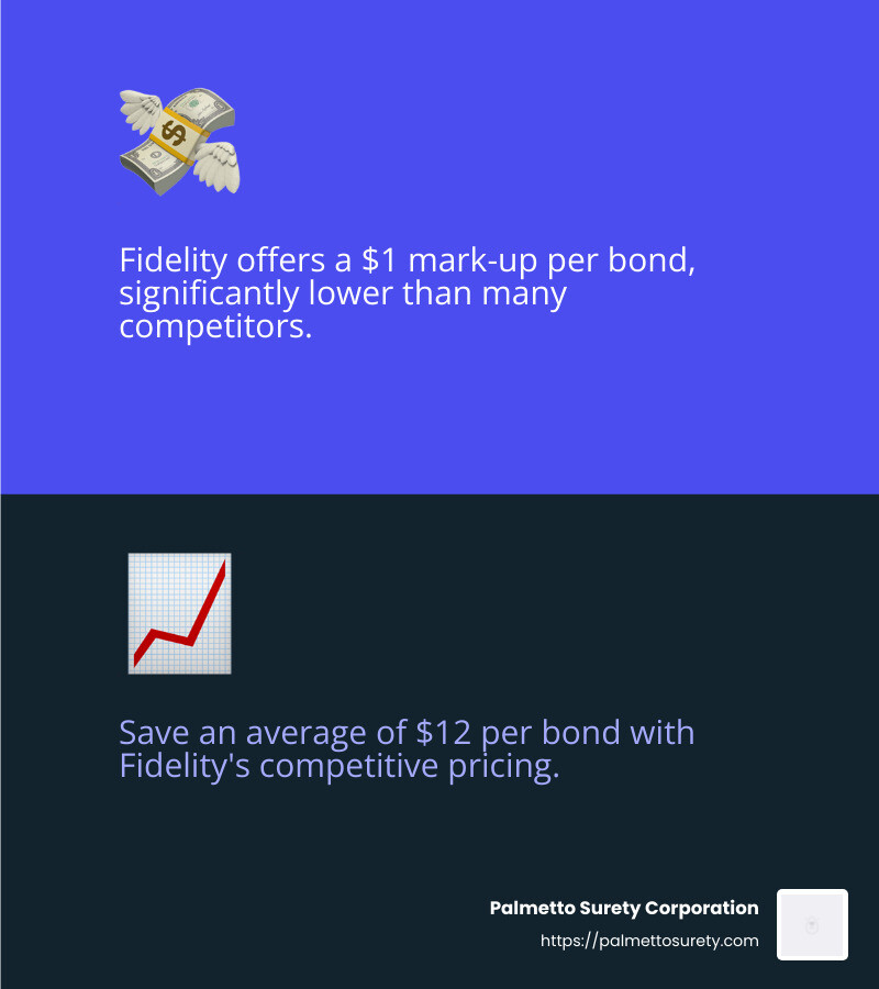 Fidelity Bond Quotes: Top Guide for 2025 Success