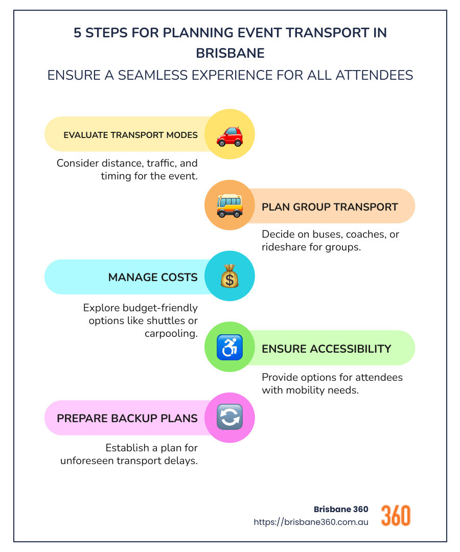 Event Transport Brisbane: 7 Best Stress-Free Tips 2025