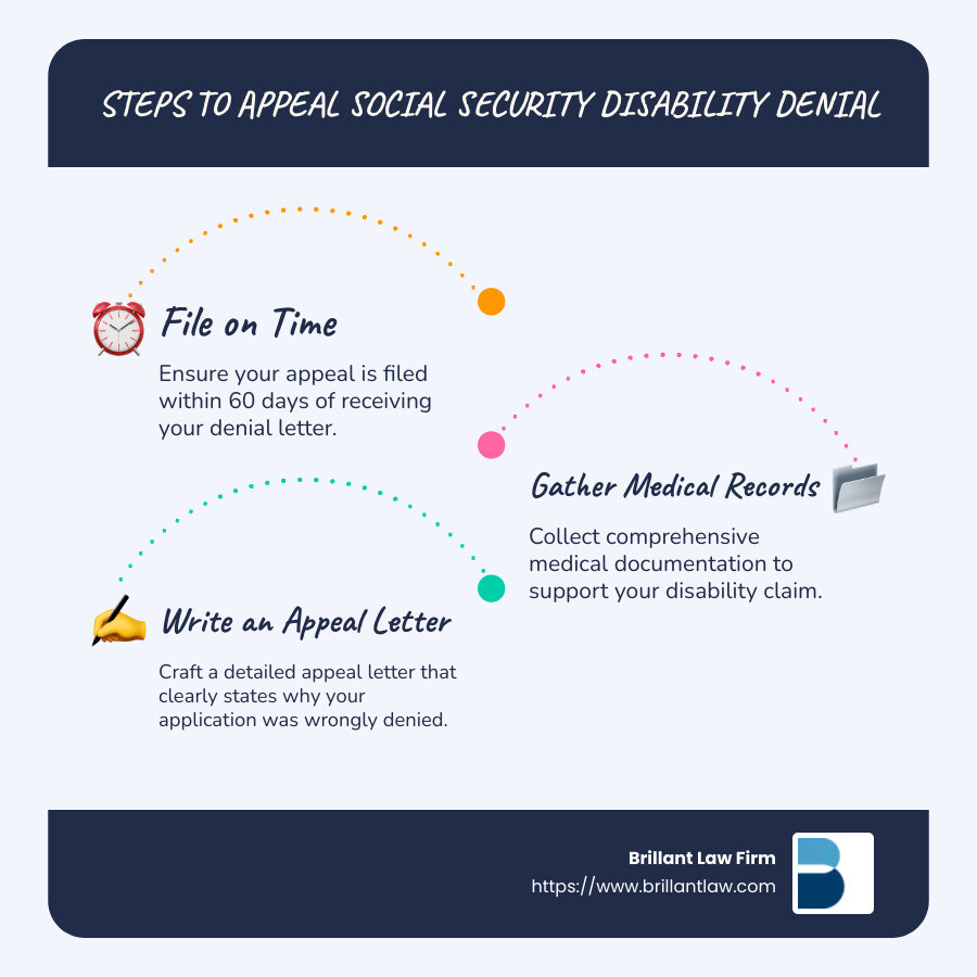 Appealing SSD Denials: Expert Lawyers Near You - Brillant Law Firm
