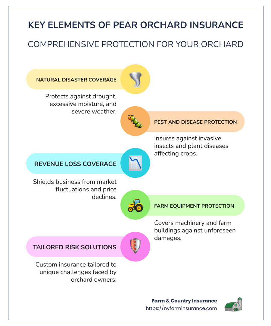 Pear Orchard Insurance: Top 3 Essential Options 2025