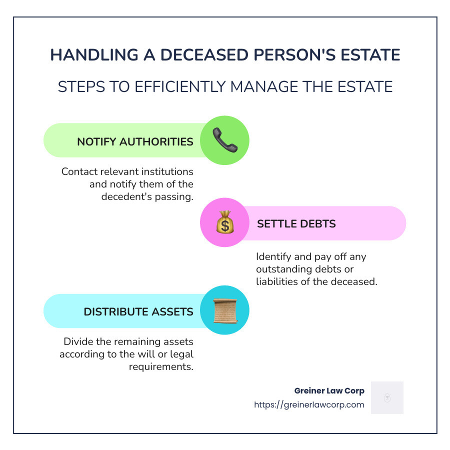 Deceased Person: Top 5 Crucial Legal Insights 2025