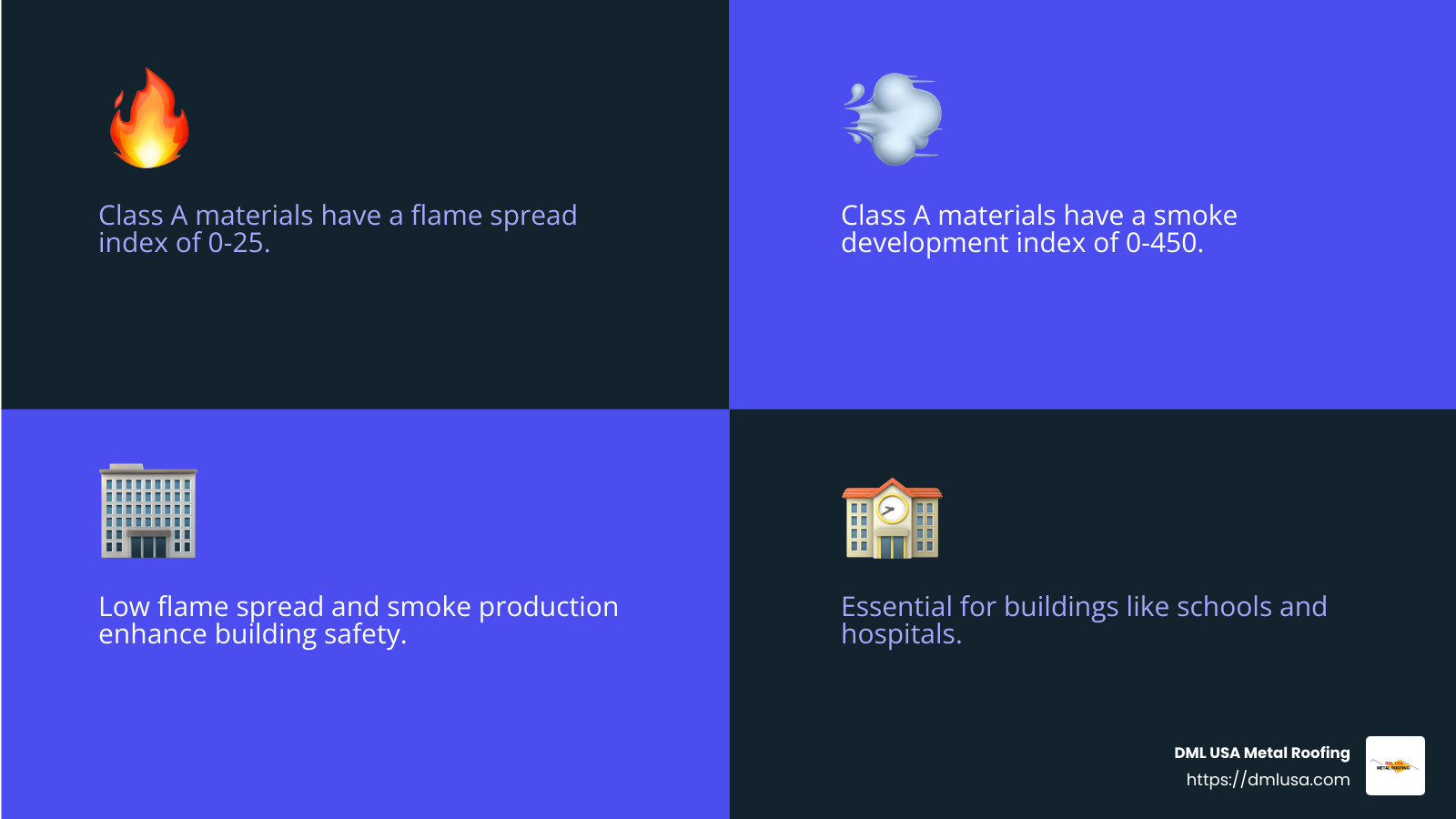 Class A Fire Resistance Rating: Top 2025 Essential Guide