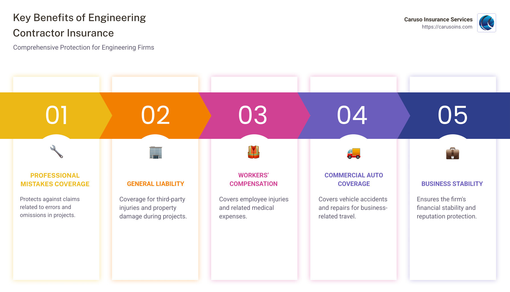 Engineering Contractor Insurance: Top 5 Essential Protections