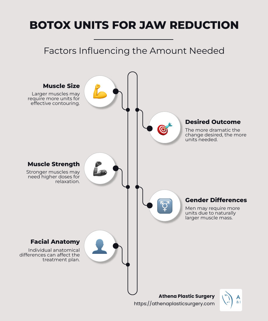 How Many Units of Botox for Jaw: 2025's Ultimate Guide