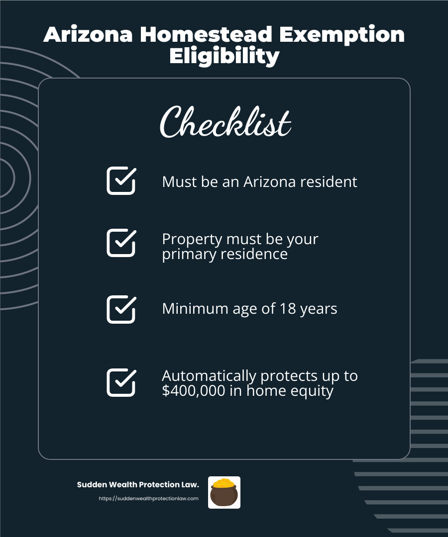 Arizona Homestead Exemption: Is It Automatic? - Sudden Wealth ...