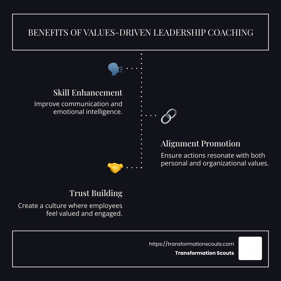 Values-Driven Leadership Coaching: 5 Essential Steps