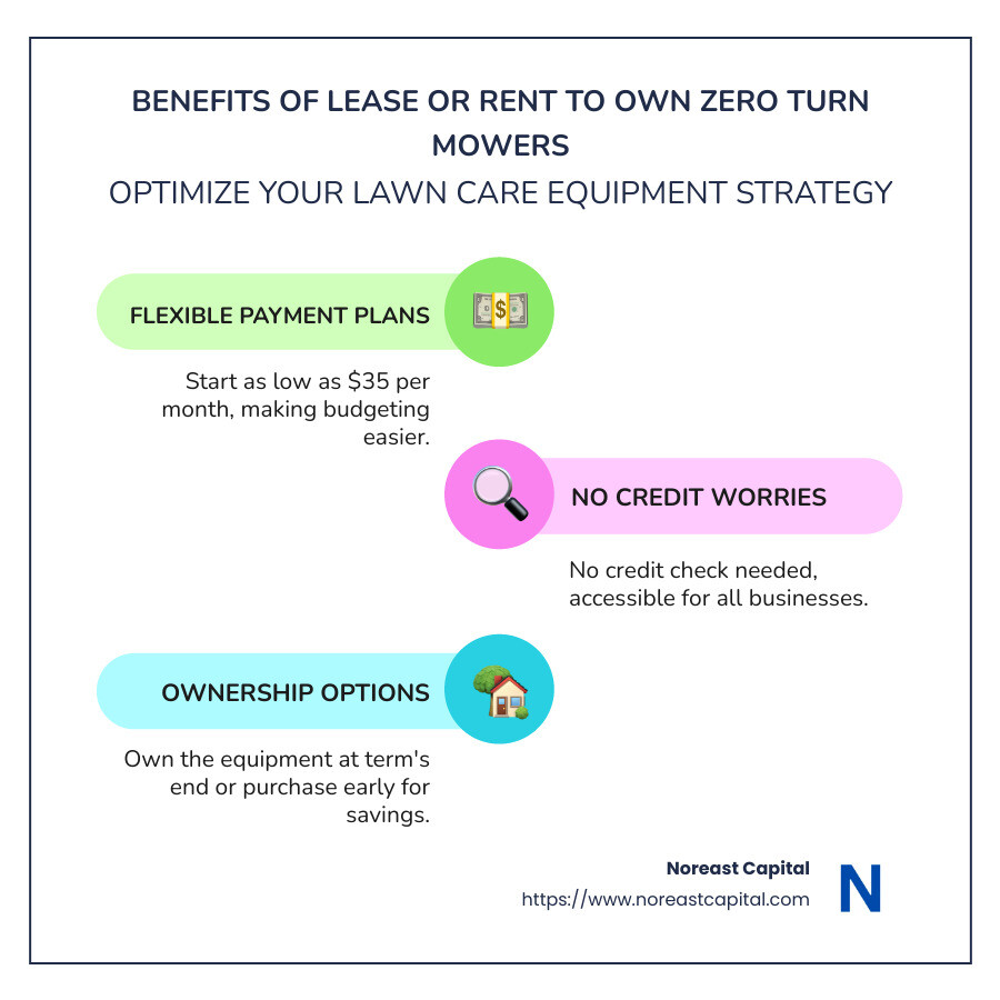 Lease Zero-Turn Mowers | Flexible Options at Noreast Capital