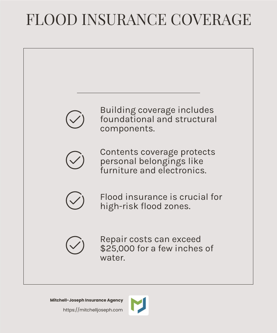 Flood Insurance FAQs: Top 5 Crucial Insights 2025