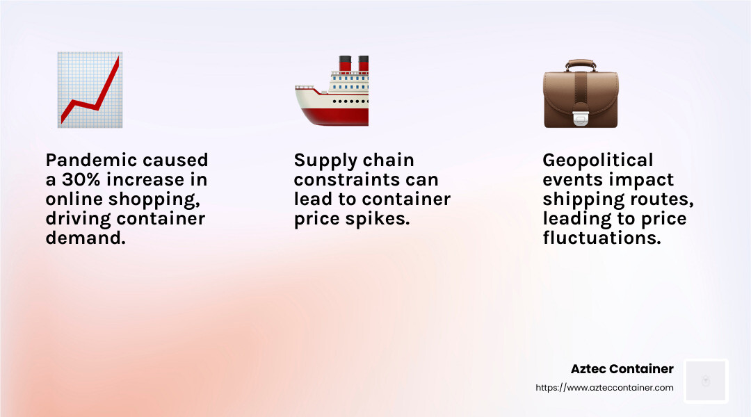 Understanding The Price Of 40 Foot Containers: A Buyer’s Guide - Aztec ...