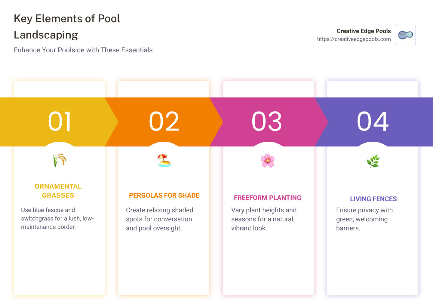 Landscaping Around Pools: 5 Best Stylish Ideas 2025