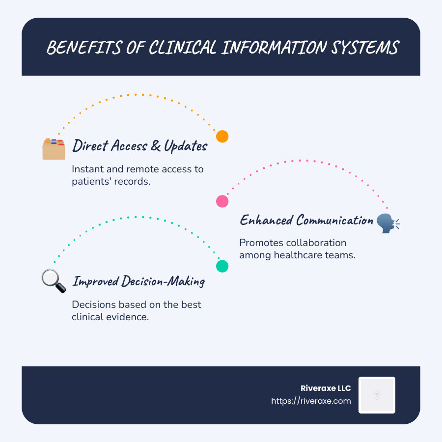 Mastering Clinical Information Systems: Your Step-by-Step Guide - RiverAxe