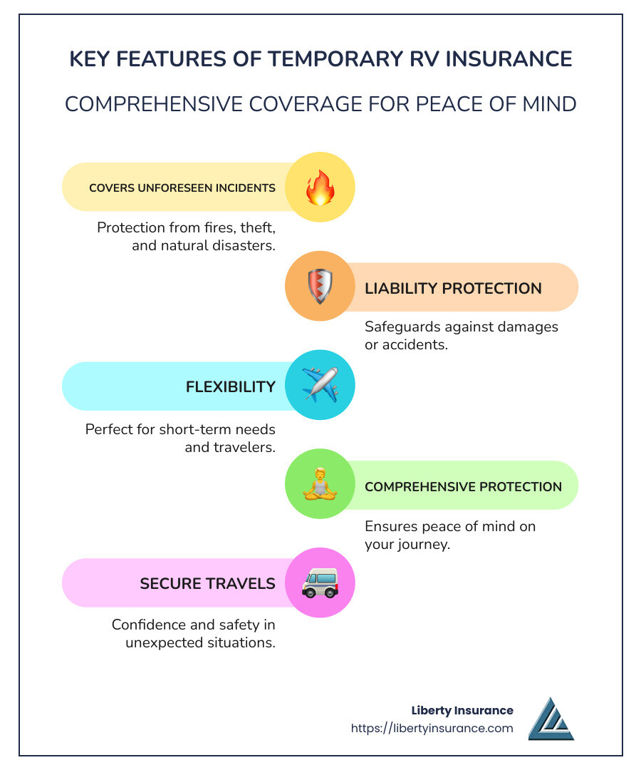 Temporary RV Insurance Coverage: Top 5 Essential Tips