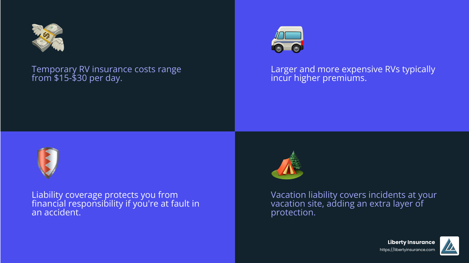 Temporary RV Insurance Coverage: Top 5 Essential Tips