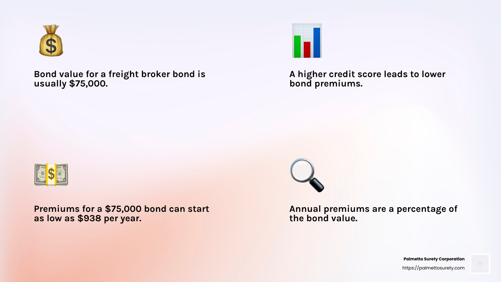 Broker Bond Cost: Top 5 Factors Revealed 2025