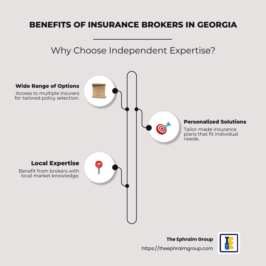 Insurance Brokers of Georgia: Top 1 Trusted Choice