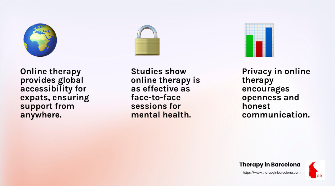 The Expat's Guide to Online Therapy: Bridging Distances, Building ...