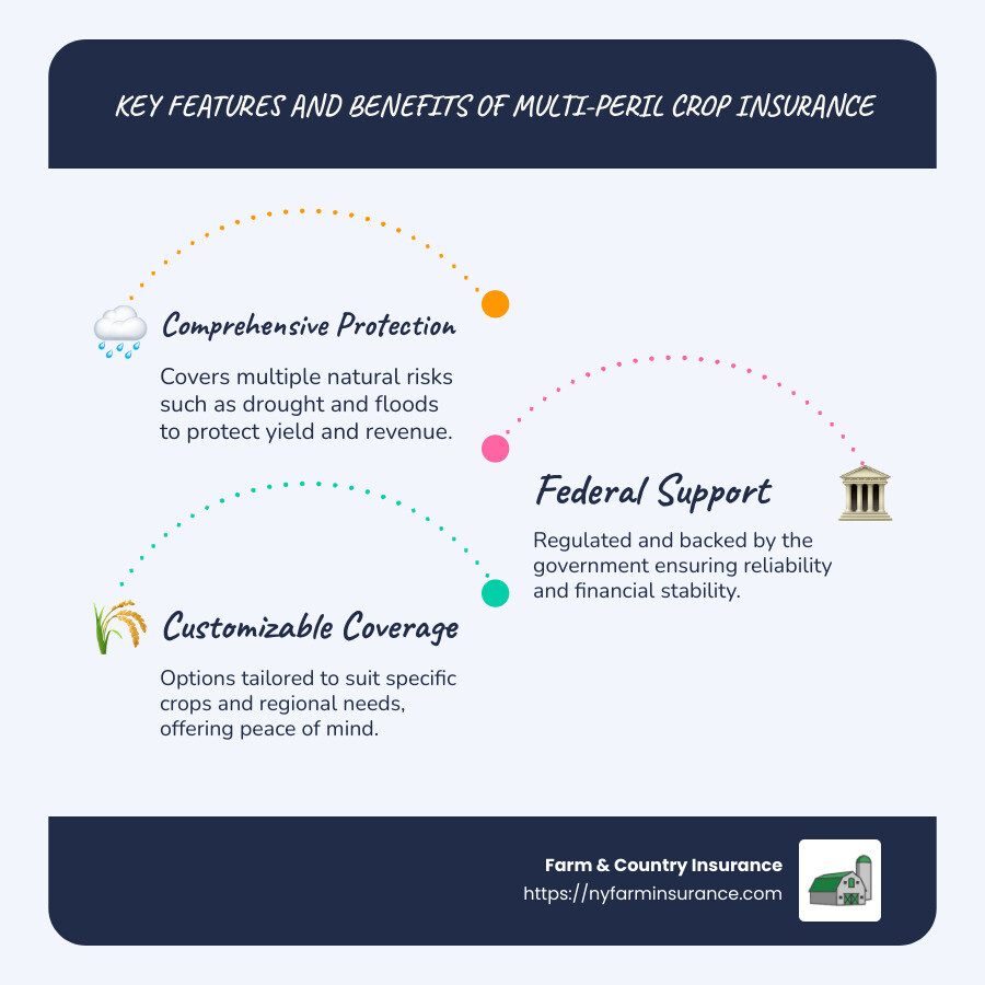 Multi Peril Crop Insurance: Top 3 Essential Facts 2025