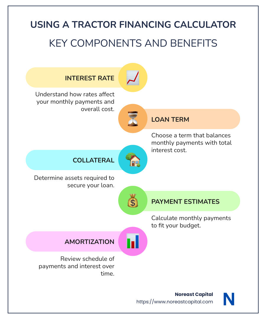 Tractor Financing Tips & Budgeting - Noreast Capital