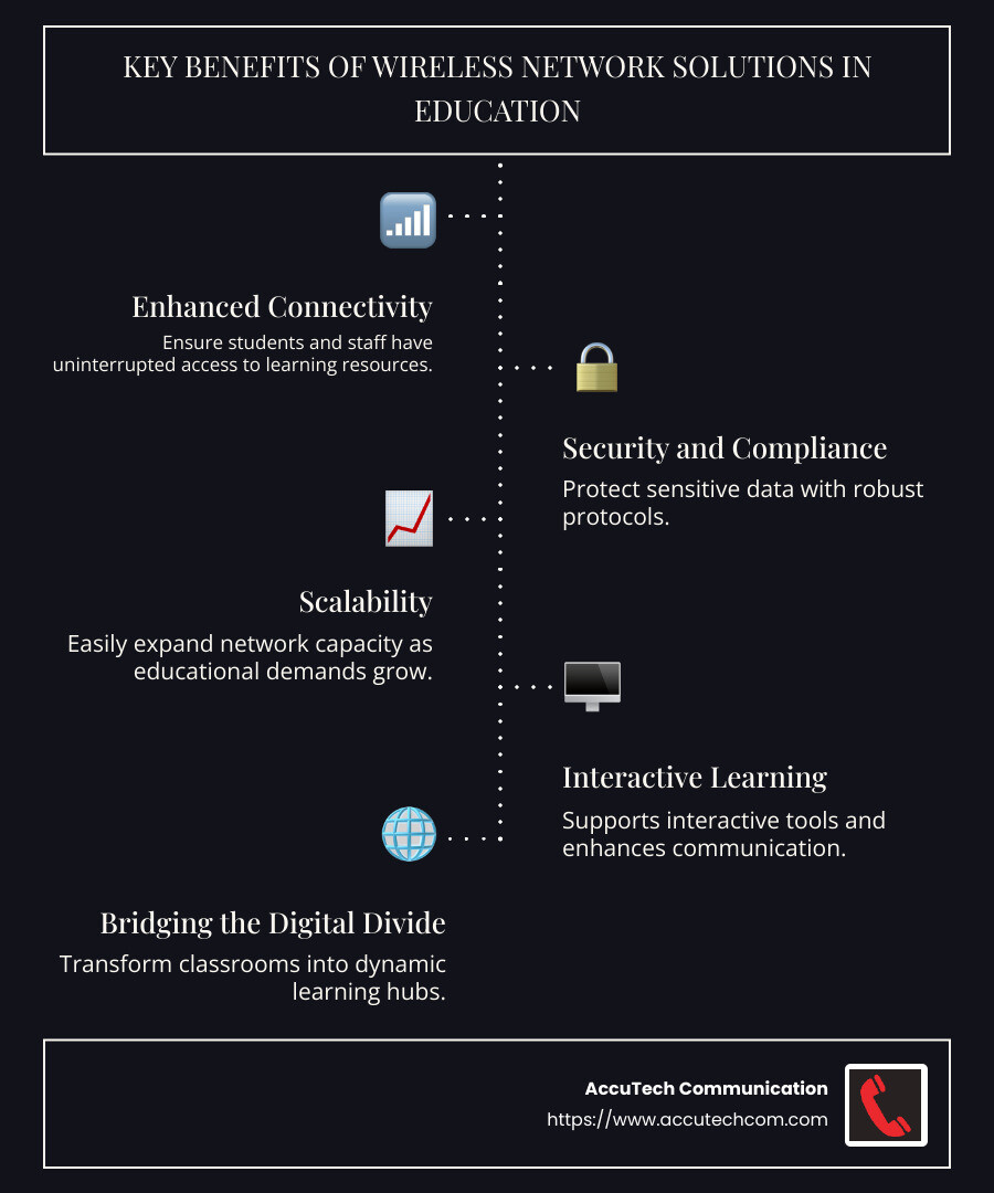 Wireless Network Solutions for Business: Top 5 Effective Choices