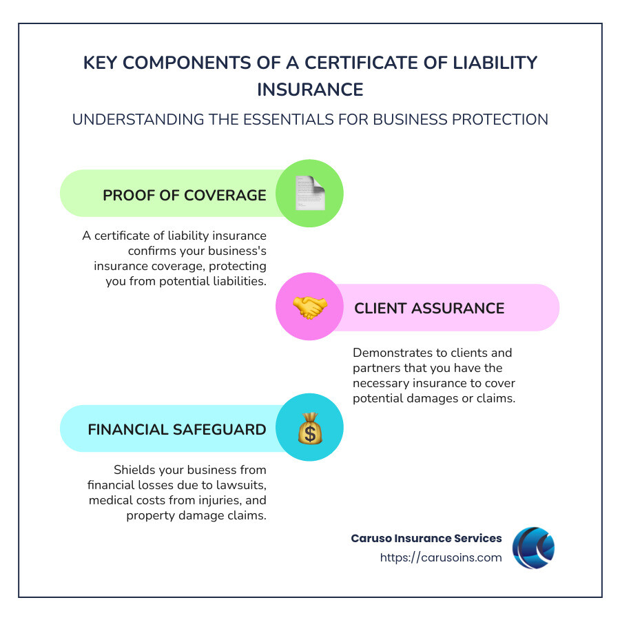Certificate of Liability Insurance: Top 5 Essential Benefits