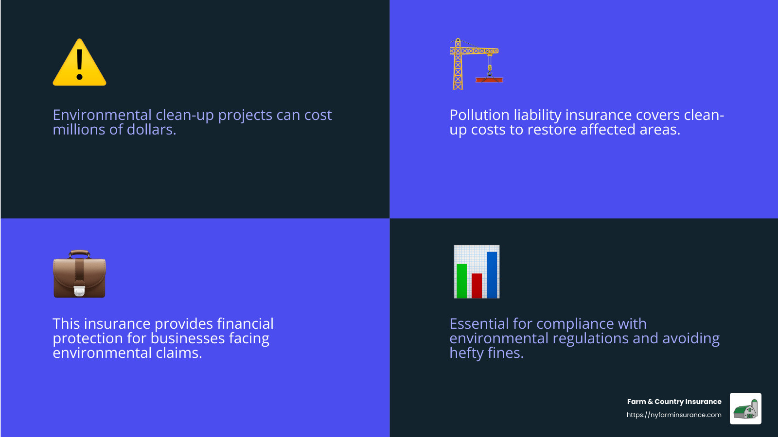 When is Pollution Liability Insurance Required? Top Guide