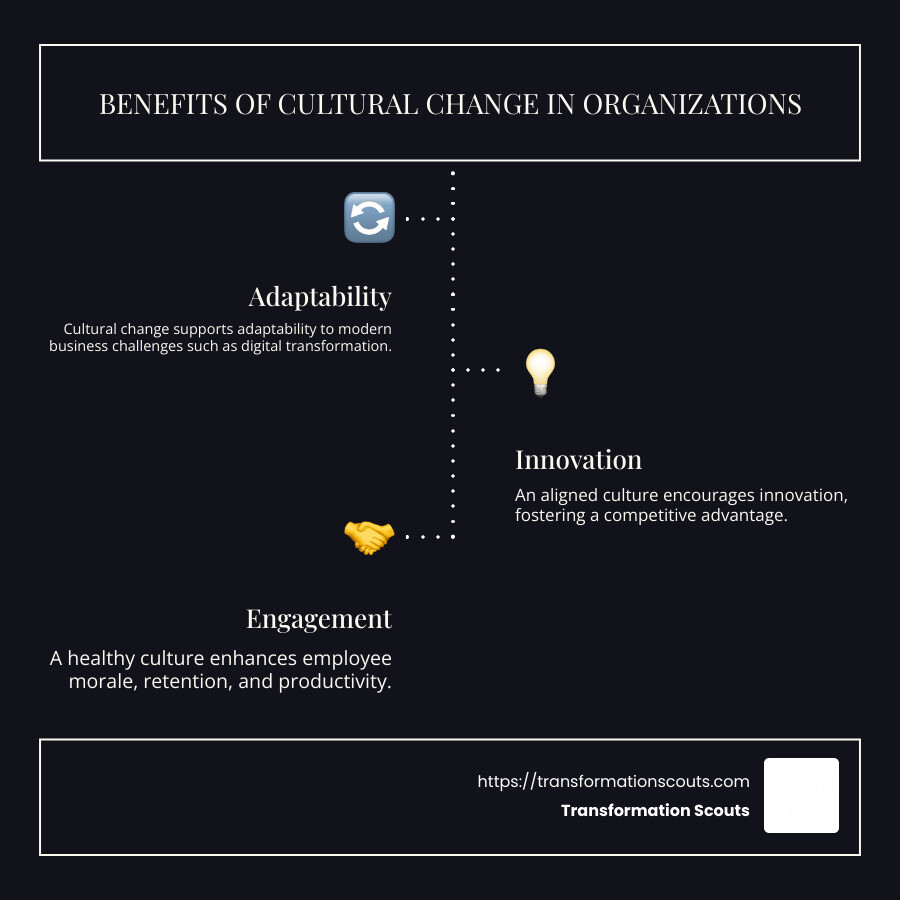 Cultural Change in Organizations: 5 Proven Steps 2025