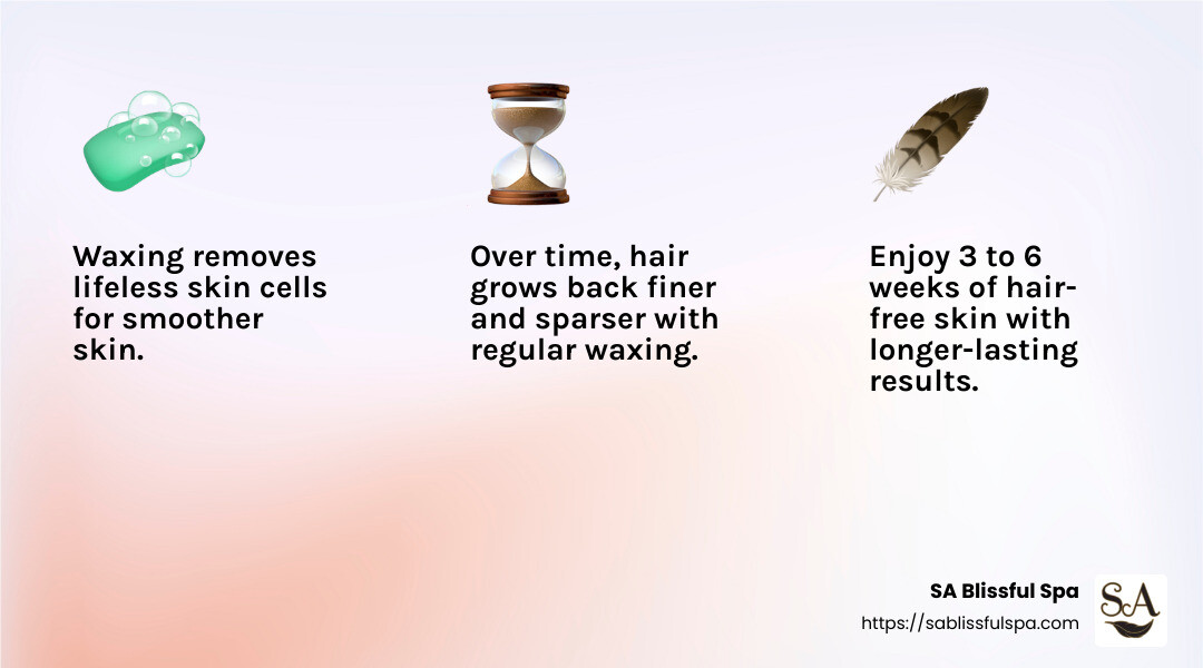 Brazilian Wax Service: Top 5 Blissful Benefits 2025