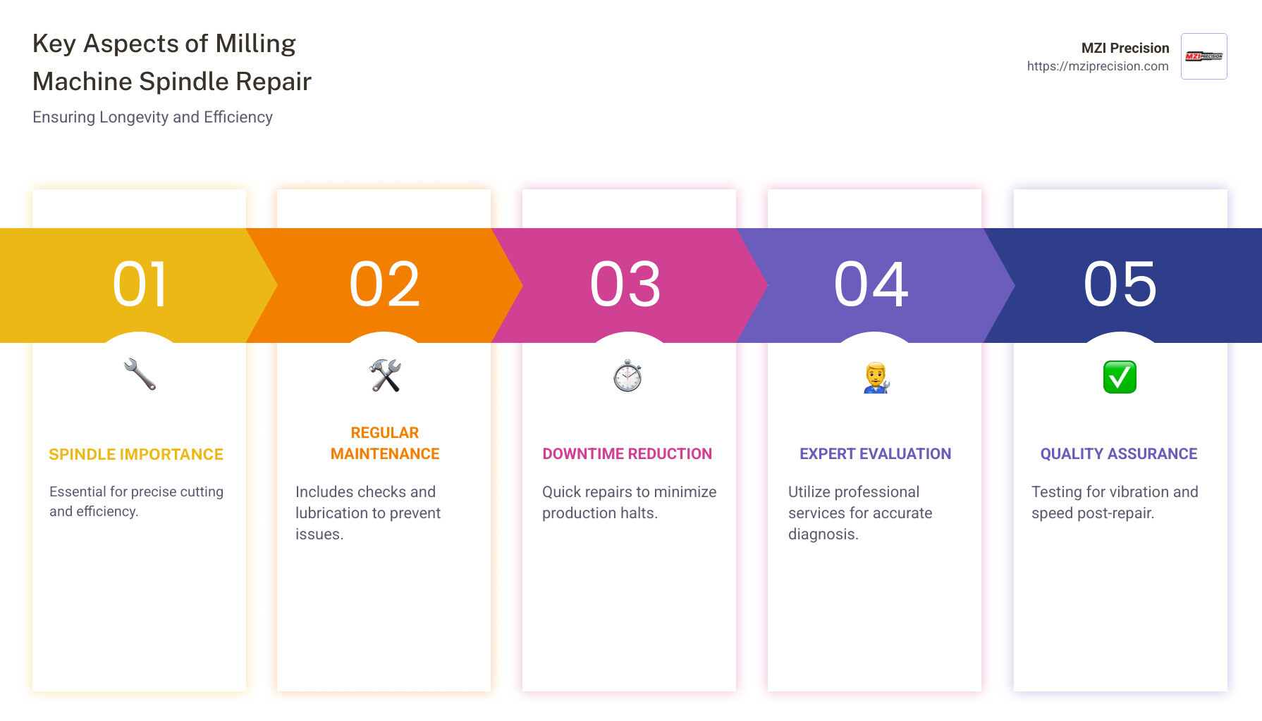 Milling Machine Spindle Repair: Top Guide for 2025