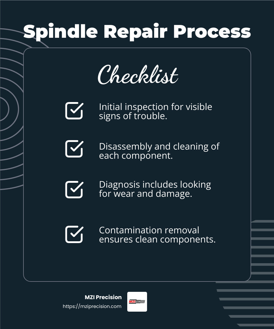 Milling Machine Spindle Repair: Top Guide for 2025