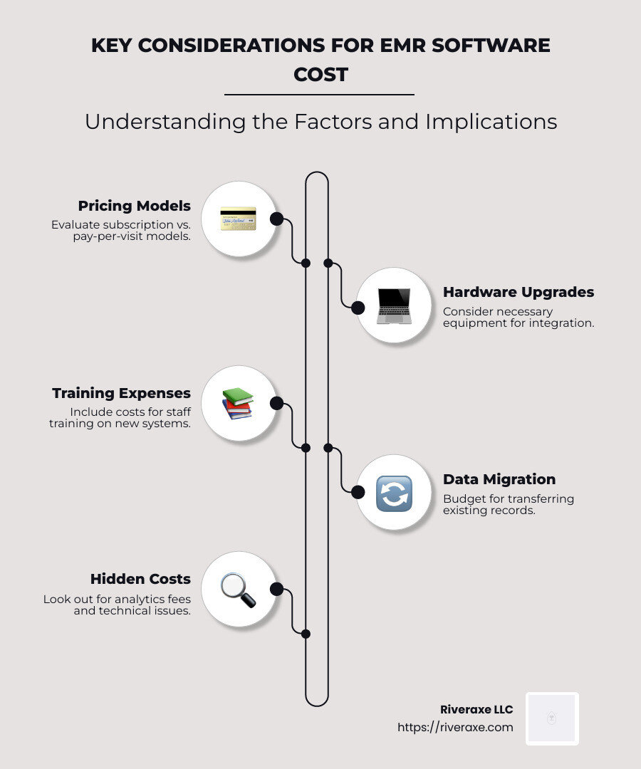 The Price is Right: Navigating EMR Software Costs - RiverAxe