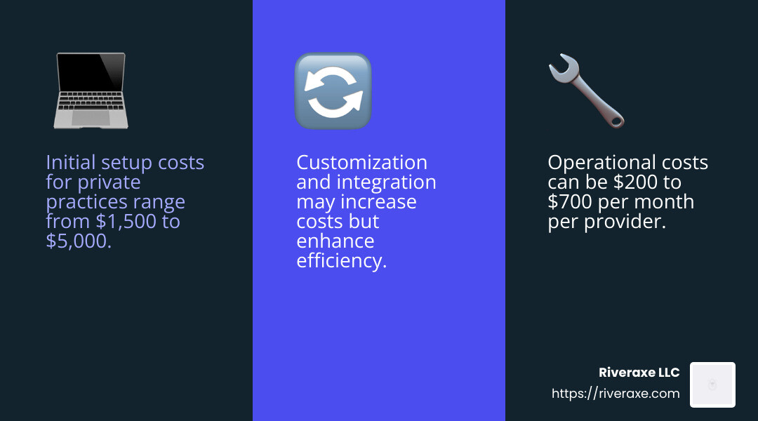 The Price is Right: Navigating EMR Software Costs - RiverAxe