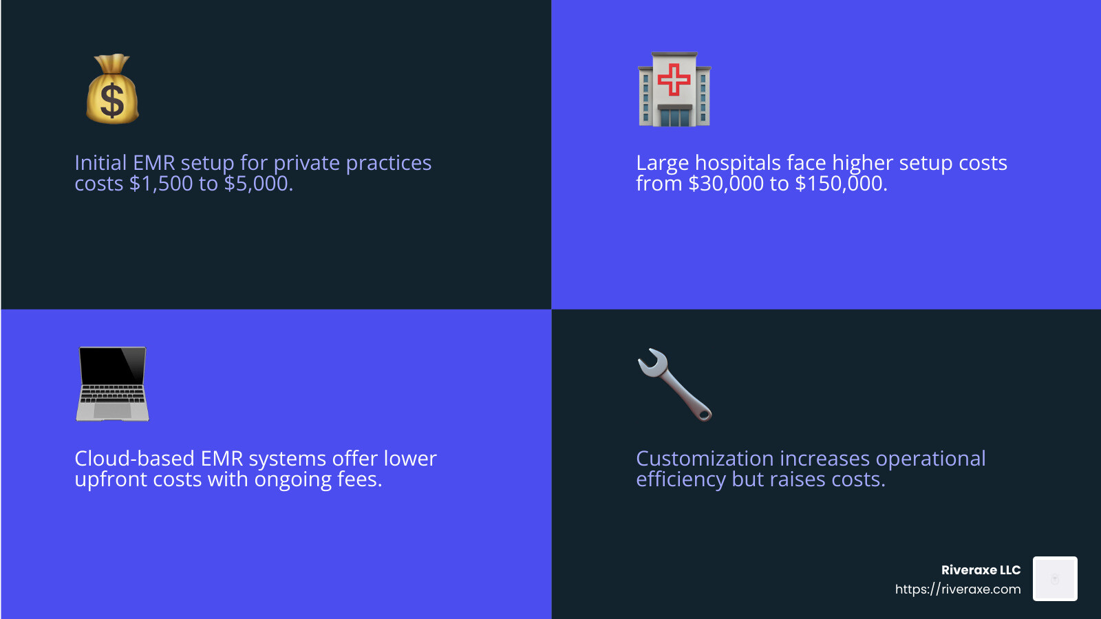 The Price is Right: Navigating EMR Software Costs - RiverAxe
