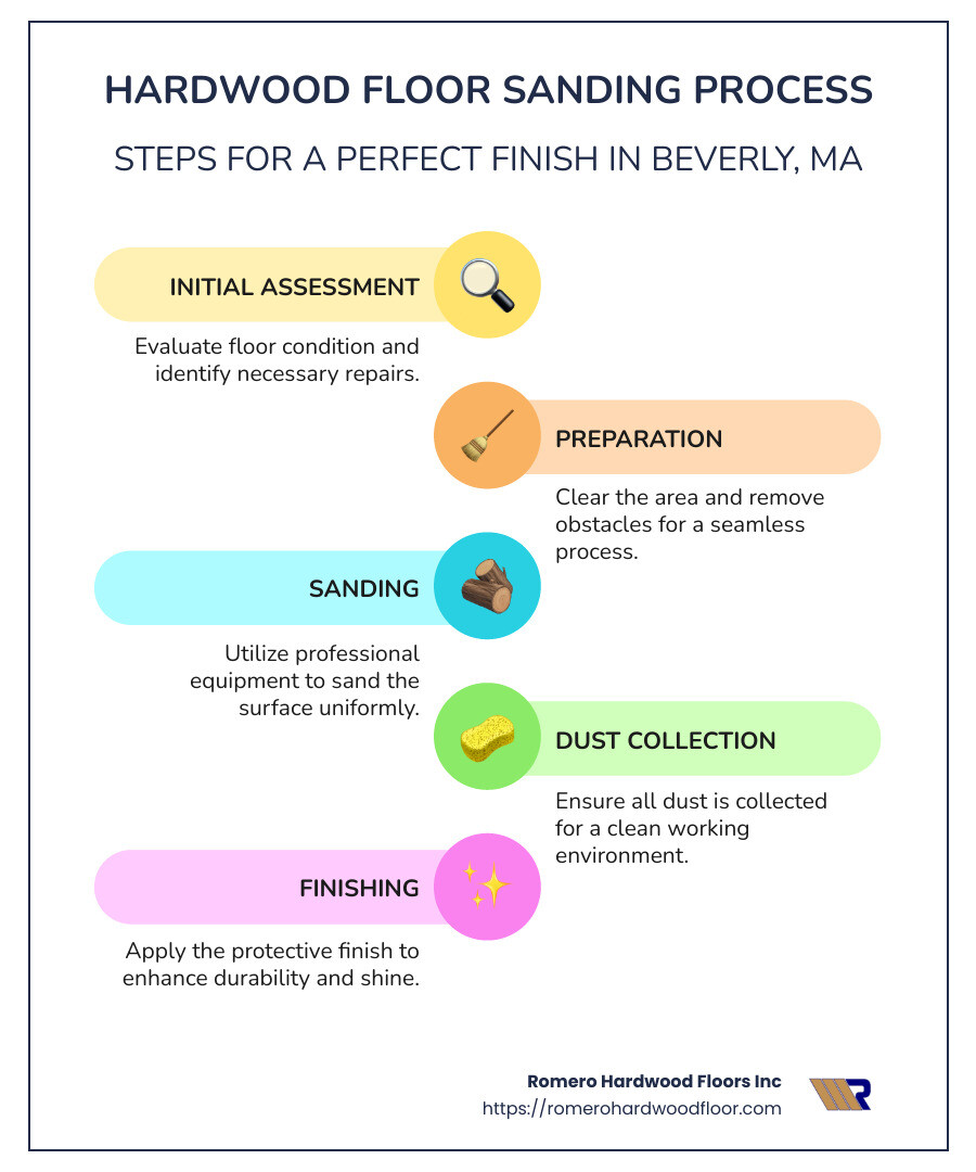 Hardwood Floor Sanding in Beverly MA: Top Secrets 2025