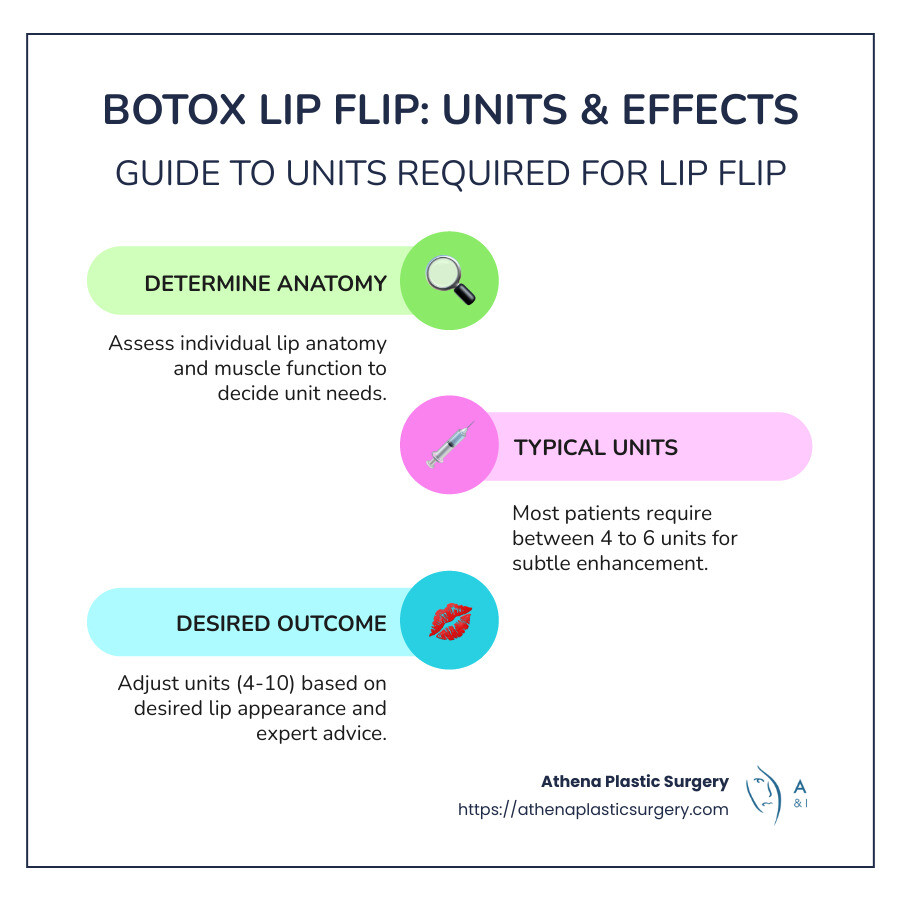 How Many Units of Botox for Lip Flip: Top 3 Amazing Tips